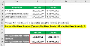 Fixed Asset Turnover Ratio Formula Calculator Example Excel Template