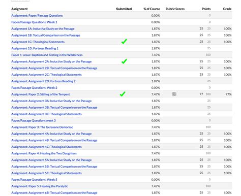 Assignment Submitted Notification In Individual Student Grade View Assignment Submitted Notification In Individual Student Grade View
