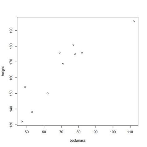 how to plot a linear equation in r tessshebaylo