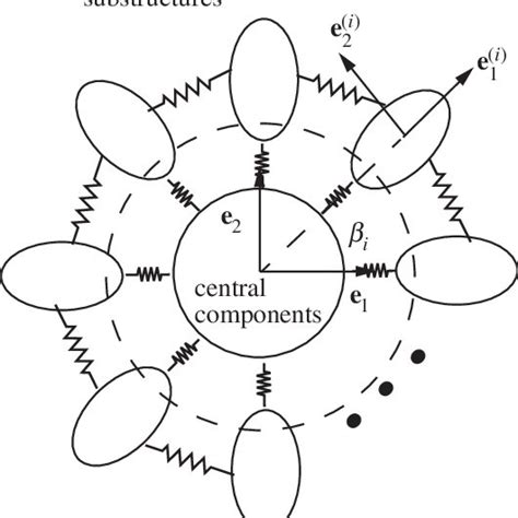 Pdf Vibration Mode Structure And Simplified Modelling Of Cyclically