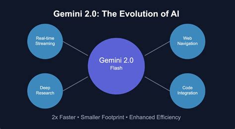 Deepak Gupta On Linkedin Artificialintelligence Innovation Techtrends Futureofwork