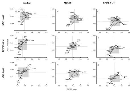 3 Mean Variance Phase Diagrams Constructed From Landsat Modis And Download Scientific Diagram