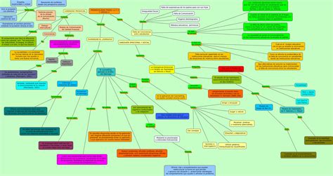 Mapa Conceptual Prosocialidad Unidad 2