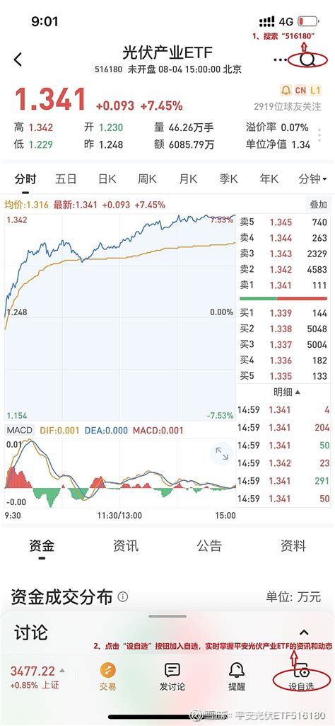 10月24日净值播报 【净值】光伏产业etfsh516180 单位净值12193，日跌幅206。【成交金额】：1939万【指数