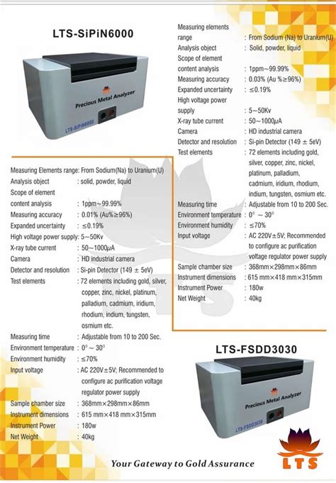 Double Beam Xrf Spectrometers At ₹ 950000 In Hyderabad Id 2854311294648