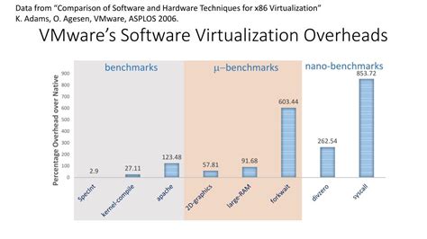 Ppt Fast Dynamic Binary Translation For The Kernel Powerpoint Presentation Id1582568