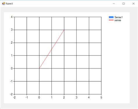 C How To Create A Line From 00 To 0n In Winforms Chart Stack Overflow
