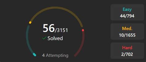 Akshat Kumar On Linkedin 100daysofcode 100daysofcode Codingjourney