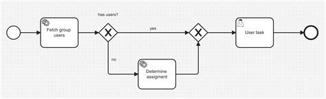 assign a user task automatically discussion and questions camunda forum