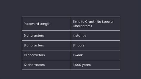 Why Weak Passwords Put You At Risk And How To Fix It 2a Magazine