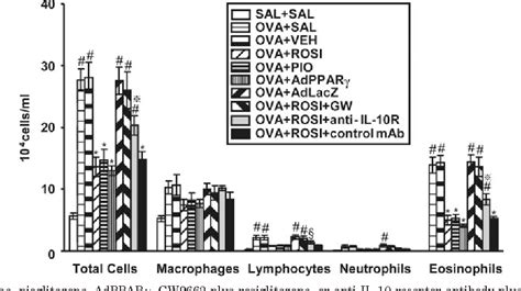 Diff Quik Stain Method Procedure Semantic Scholar