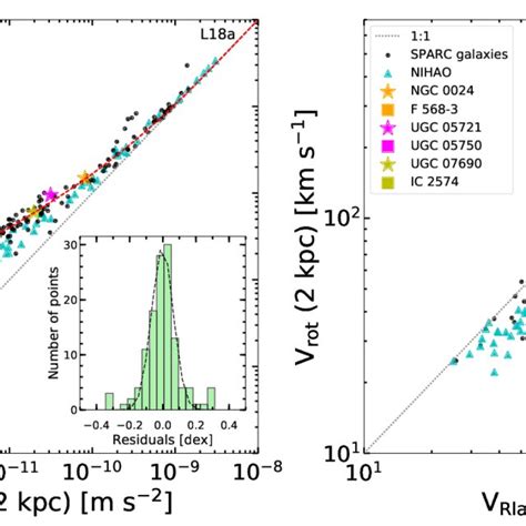 The Strong Version Of The Old Core Cusp Problem Correlation Between Download Scientific