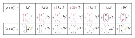 Master Additional Maths Binomial Theorem