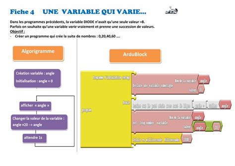 Pdf Programmation Pour Hackers En Herbecarte Arduino 1 Cable Usb