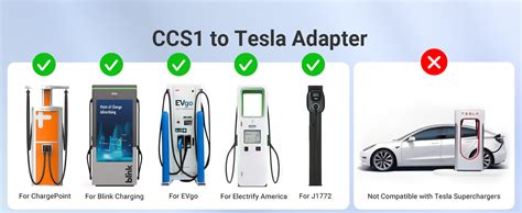 Tera Ccs1 And J1772 To Tesla Adapter Only For Tesla Cars 2 In 1 Dc And Ac To Tesla