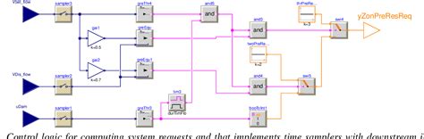 Figure 1 From Bridging The Gap Between Building Energy Modeling And