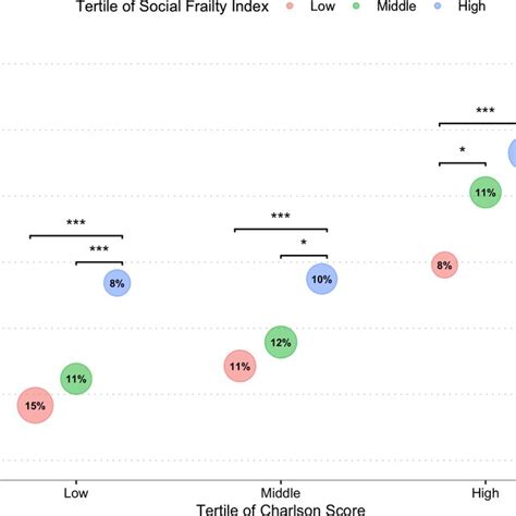 Calibration Of Social Frailty Index In Validation Cohort Plot Of Download Scientific Diagram