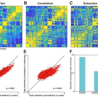 Visualization Of Task Structures In The Subcortex A Color And Download Scientific Diagram