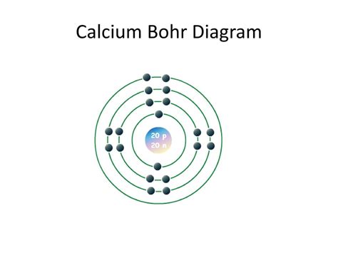 Calcium Bohr Model Project