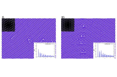 Snapshots Diffraction Pattern And Radial Distribution Function I ρ Download Scientific