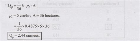 Storm Runoff Estimation Formula Calculation Solved Example Problems