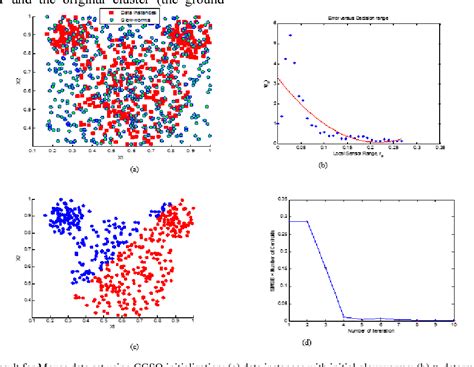 Figure 1 From An Enhanced Clustering Analysis Based On Glowworm Swarm Optimization Semantic