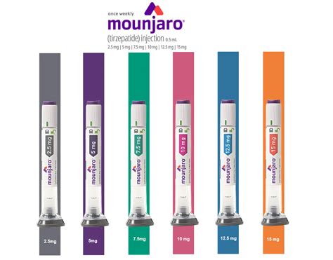 Mounjaro Kwikpen Bury Healthcare Online