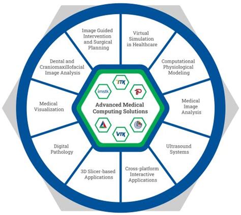 andinet enquobahrie on linkedin kitware isbi analysis ai ieee