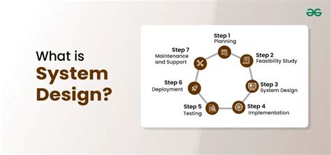 Aaliyana Mingle On Linkedin Systemdesign Scalablesystems Softwarearchitecture