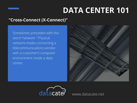 Datacate Inc On Linkedin Datacenter Cloud Technology Cloudcomputing Data Tech Networking