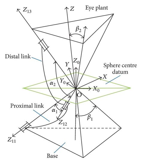 Kinematic Sketch Of A Spherical Parallel Manipulator Download Scientific Diagram
