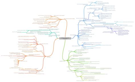 History Knowledge Framework Scope And Applications Macmillans