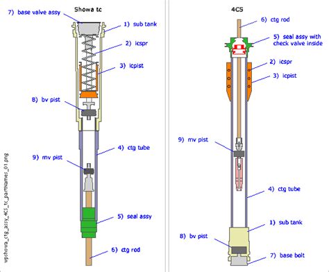 4cs Fork Kit Installation Instructions