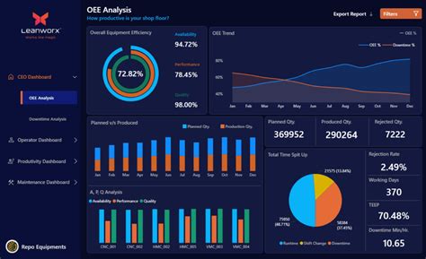 How To Calculate Utilization Of A Machine The Easy Way Leanworx