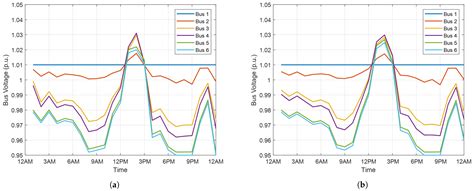 Distributed Energy Management For Networked Microgrids With Hardware In