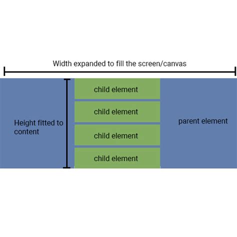 fitting ui element height to content while expanding width to fill screen questions and answers