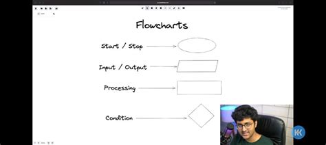 Saswat Pal On Linkedin 100daysofcode Dsawithkunal