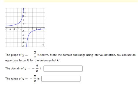 Solved The Graph Of Y 2x ﻿is Shown State The Domain And