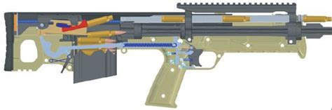 The Ultimate Buyers Guide To Bullpup Rifles And Shotguns For 2023