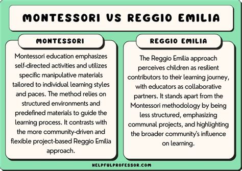 Reggio Emilia Lesson Plans Innovations Volume 17 Number 1 North