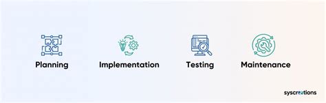 Steps For Seamless EHR Integration A Practical Guide Steps To