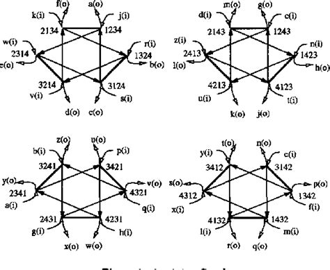 Figure 1 From Embedding Of Meshes On Rotator Graphs Semantic Scholar