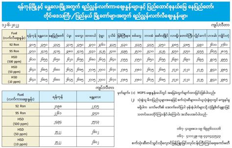 ကာကွယ်ရေးဦးစီးချုပ်ရုံး ကြည်း၊ ရေ၊ လေ မိသားစုများ၏ ၂၀၂၂ ခုနှစ် ပထမအကြိမ် မိုးရာသီသစ်ပင်စိုက်ပ