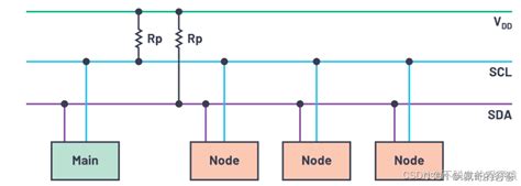 linux i2c 一 i2c电器特性和通信协议 i2c保留地址 csdn博客
