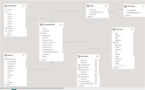 totalytd and all not working microsoft fabric community