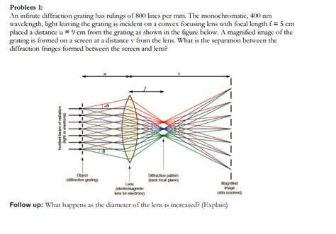 An Infinite Diffraction Grating Has Rulings Of 800
