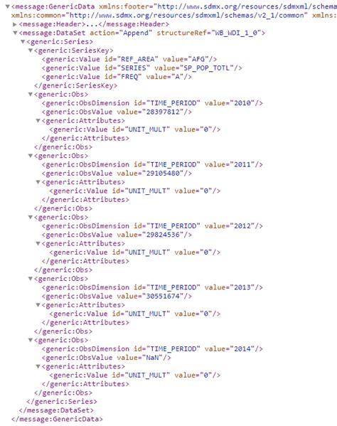 SDMX API Queries World Bank Data Help Desk