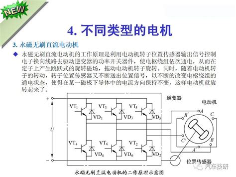 电动汽车电机驱动系统的组成和作用 搜狐汽车 搜狐网