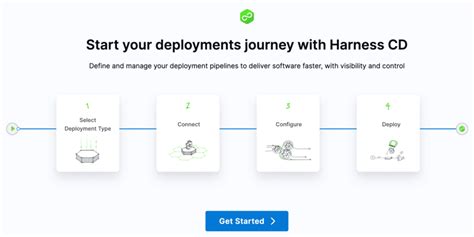 Kubernetes Deployments Rolling Vs Canary Vs Blue Green Learning Actors
