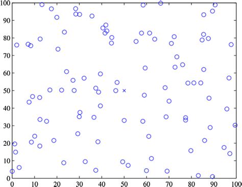 A Network With Random Deployment Of 100 Sensor Nodes In Download Scientific Diagram